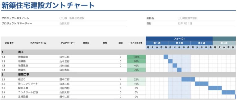 ガントチャートとは?メリット・おすすめツール・各業界のサンプルを紹介 Timecrowd Blog